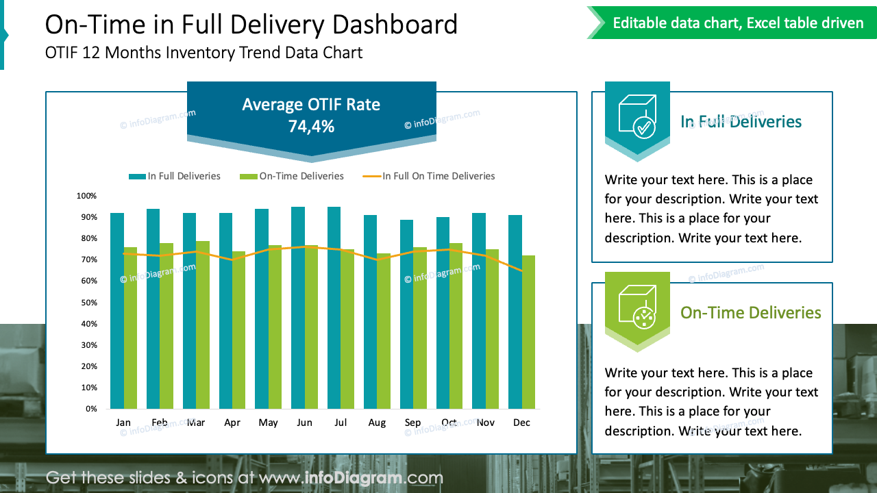 On-Time in Full Delivery Dashboard